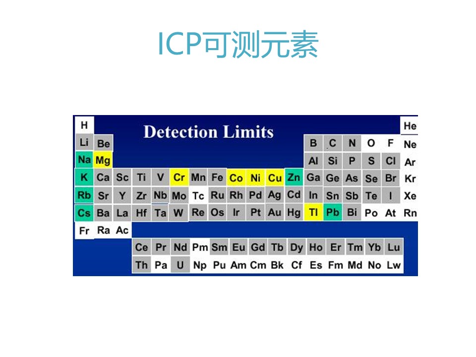 ICP测试及样品前处理